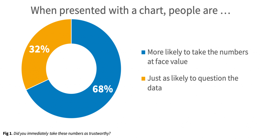 How to count what counts – Grinding Gears